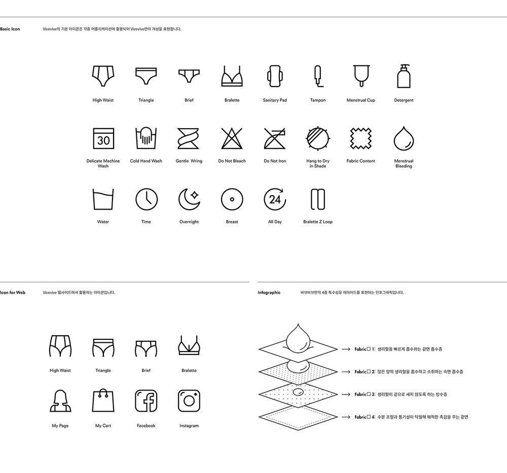 Visual Identity and Packaging Design for Women's Period-Proof Underwear ...