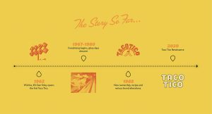 Taco Tico Brand Redesign by Mediocre Creative - World Brand Design Society