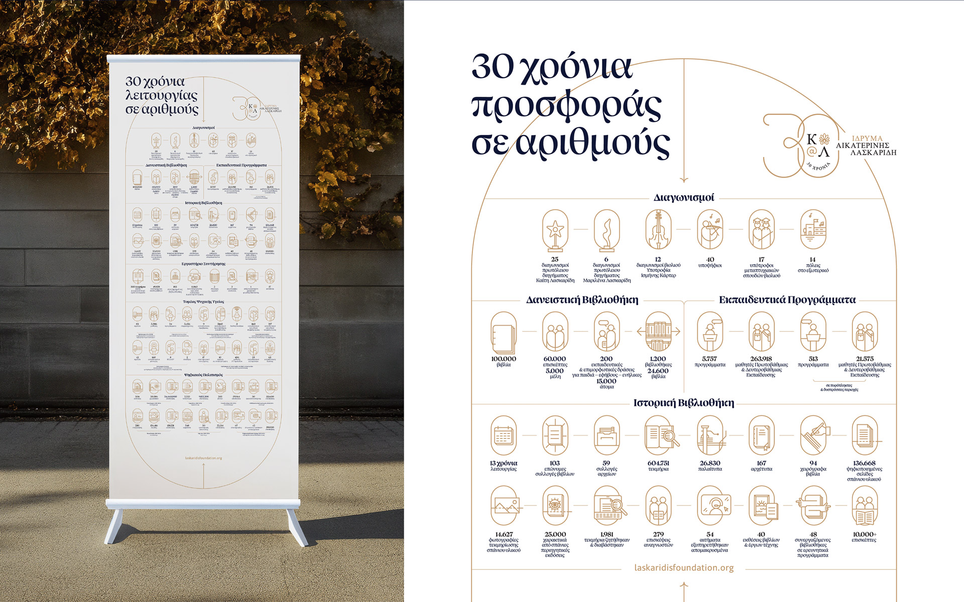 Synthesee Creates a Scalable Anniversary Identity for the Aikaterini ...